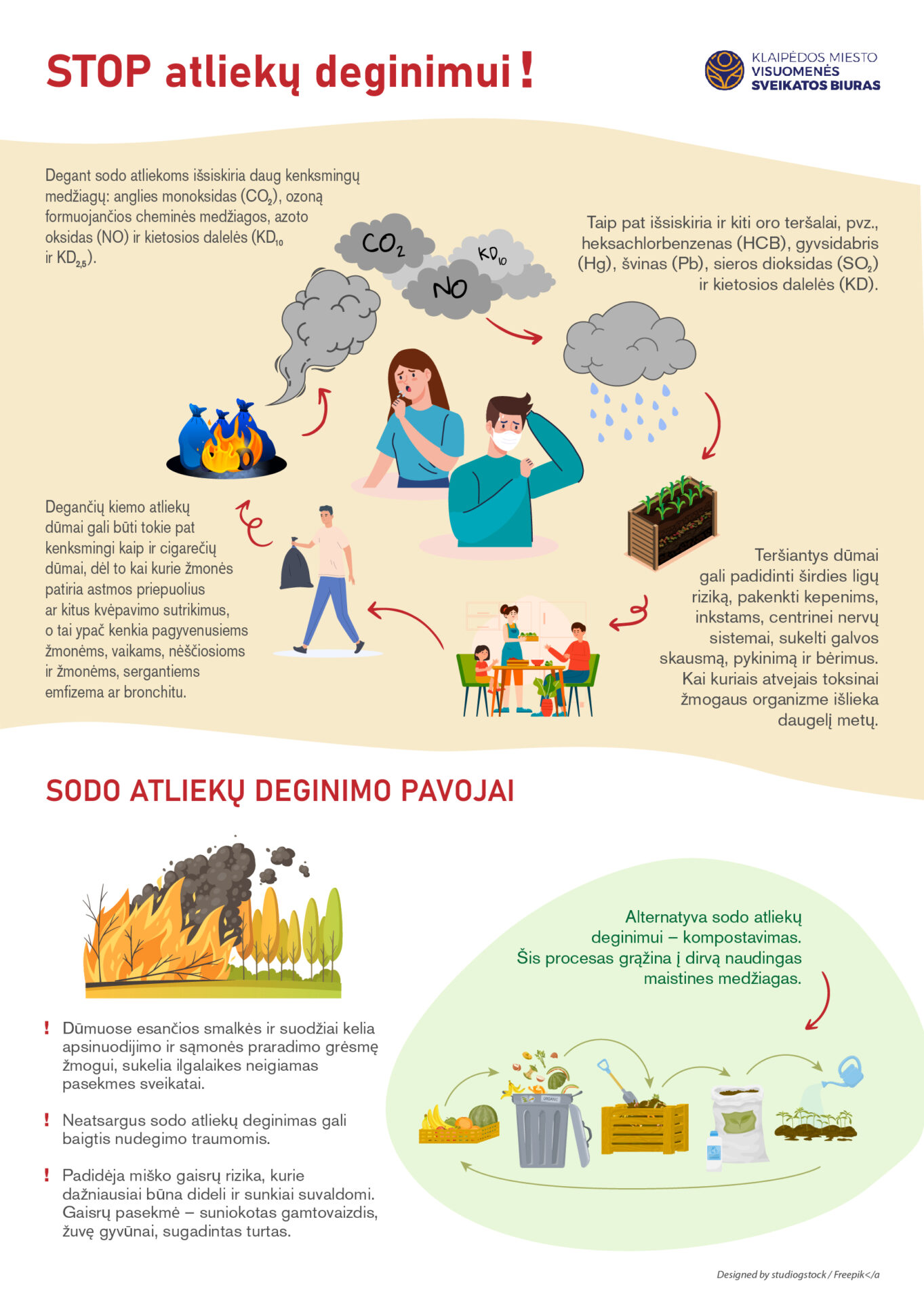 STOP atliekų deginimui! – KLAIPĖDOS MIESTO VISUOMENĖS SVEIKATOS BIURAS
